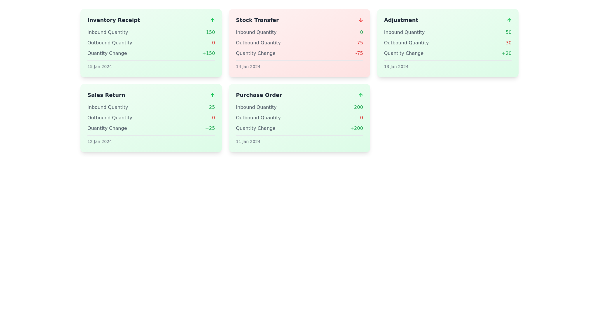 Transaction Card - Free React, Tailwind Component