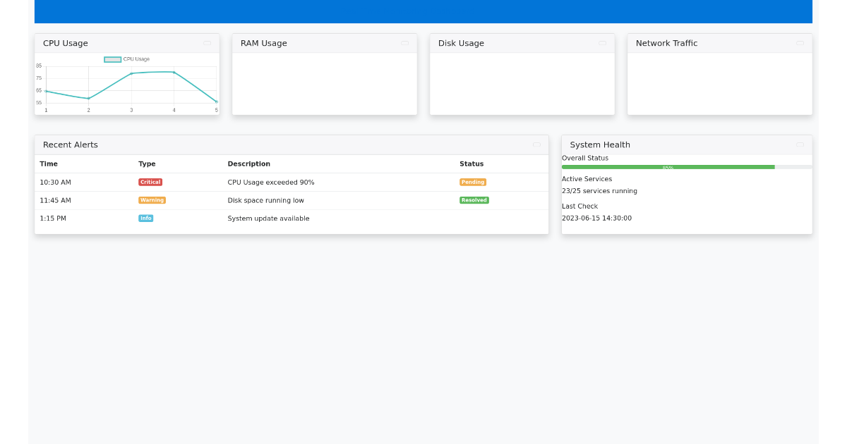 Real- Time Monitoring Dashboard - Free Html, Bootstrap Component