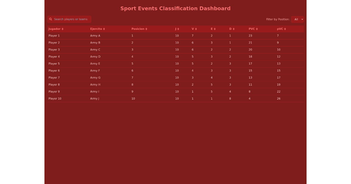Dashboard - Free React, Tailwind Component