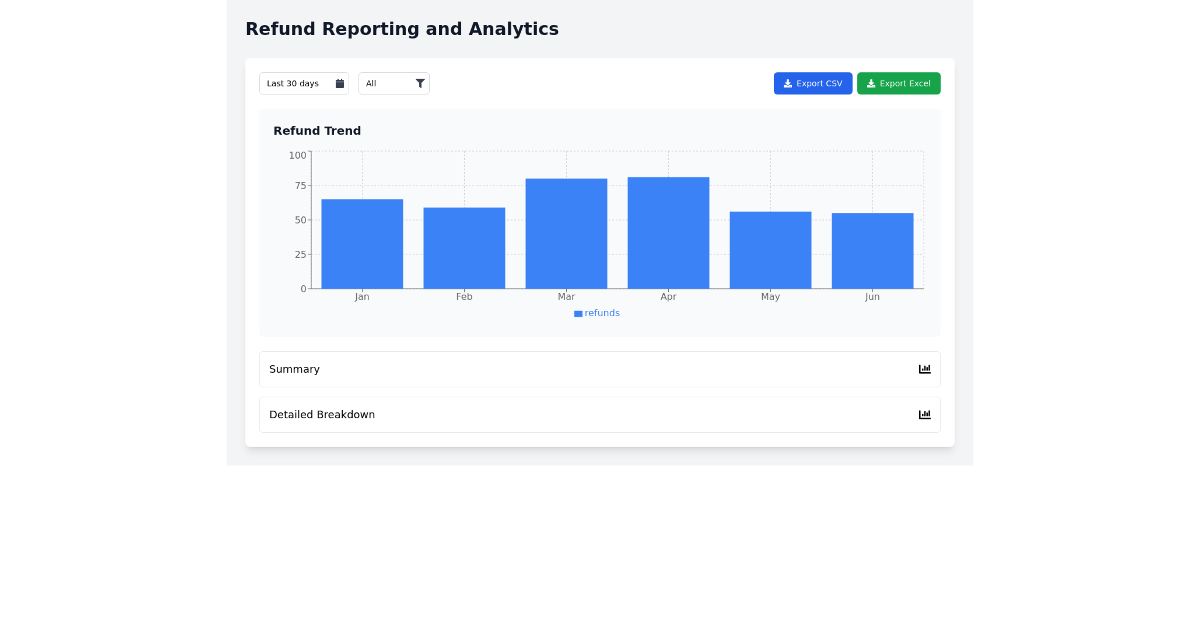 Refund Reporting Analytics - Free React, Tailwind Component