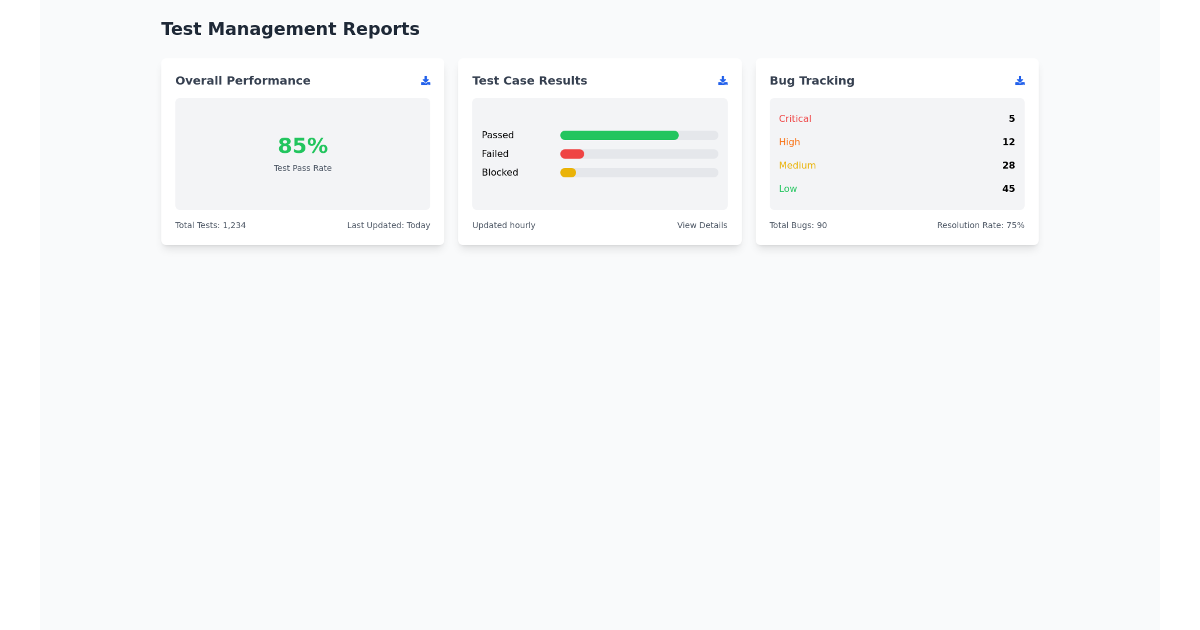 Reports Dashboard Component - Free Html, Tailwind Component