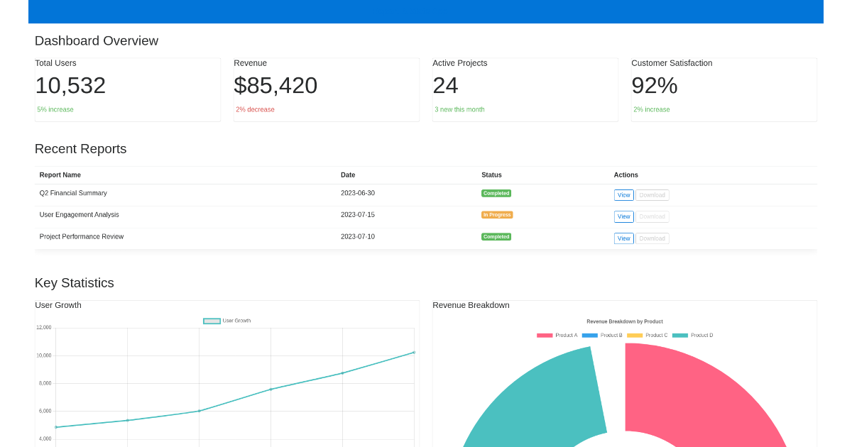 Report Statistics Dashboard - Free Html, Bootstrap Component