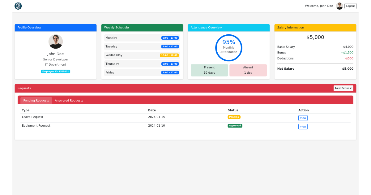 Employee Dashboard Interface - Free Html, Bootstrap Component