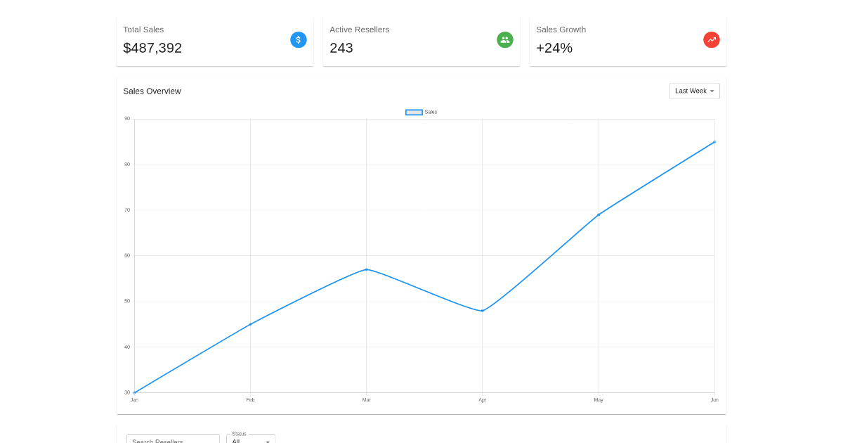 Styled Card - Free React, Mui Component