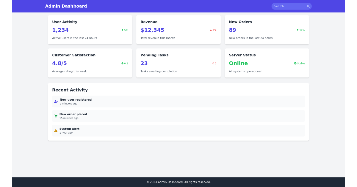 Responsive Admin Dashboard - Free Html, Tailwind Component
