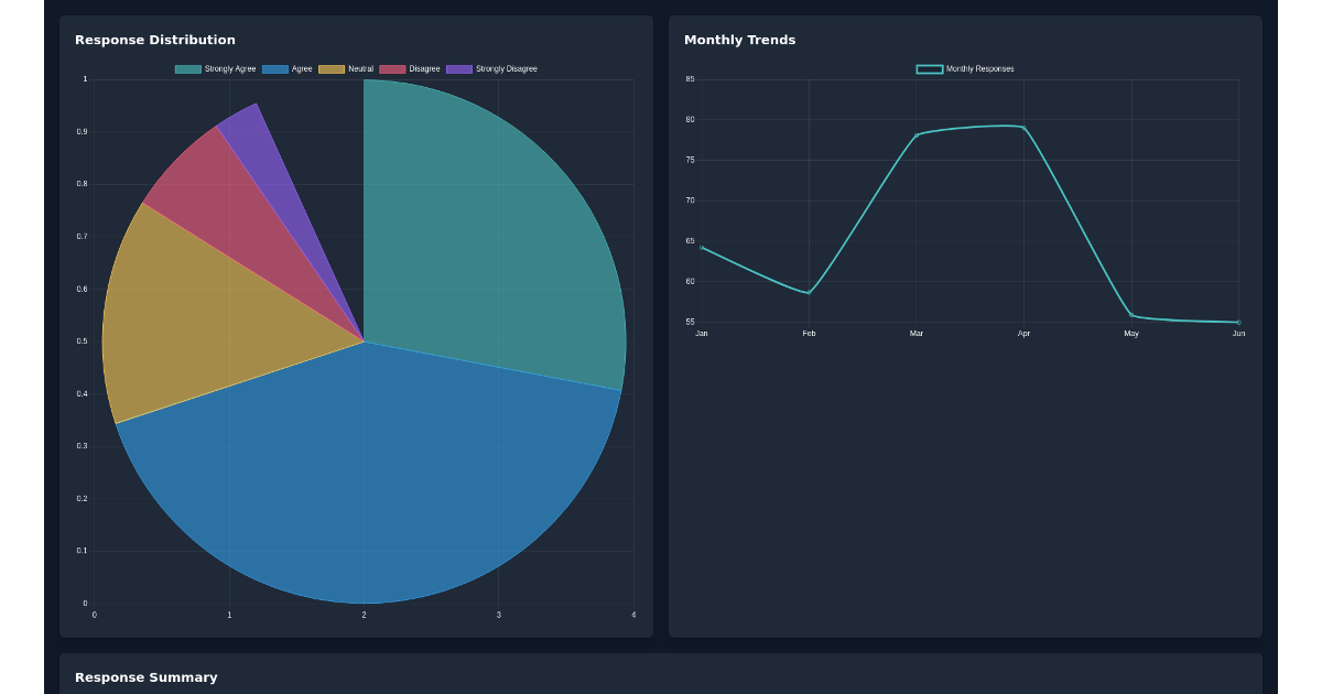 Dashboard Component - Free React, Tailwind Component