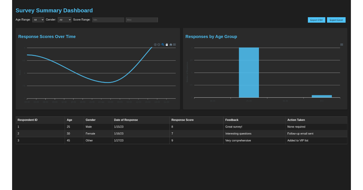 Survey Dashboard Component - Free Angular, Css Component