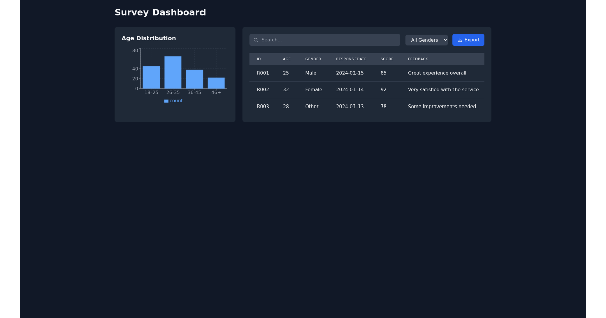 Survey Dashboard - Free React, Tailwind Component