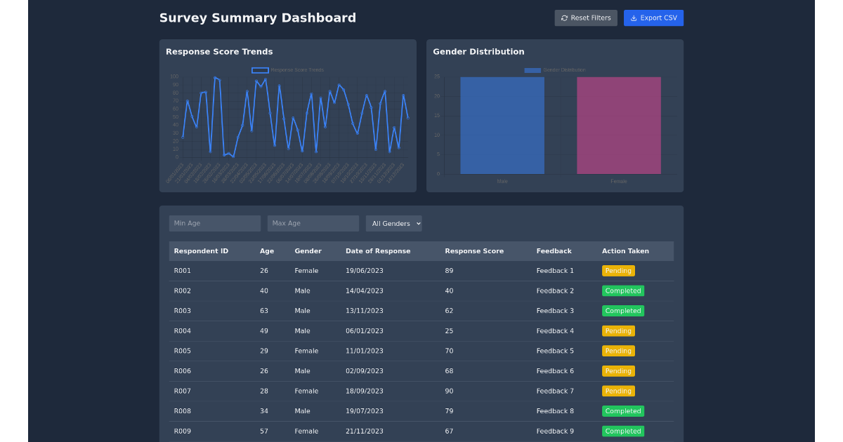 Default Component - Free React, Tailwind Component
