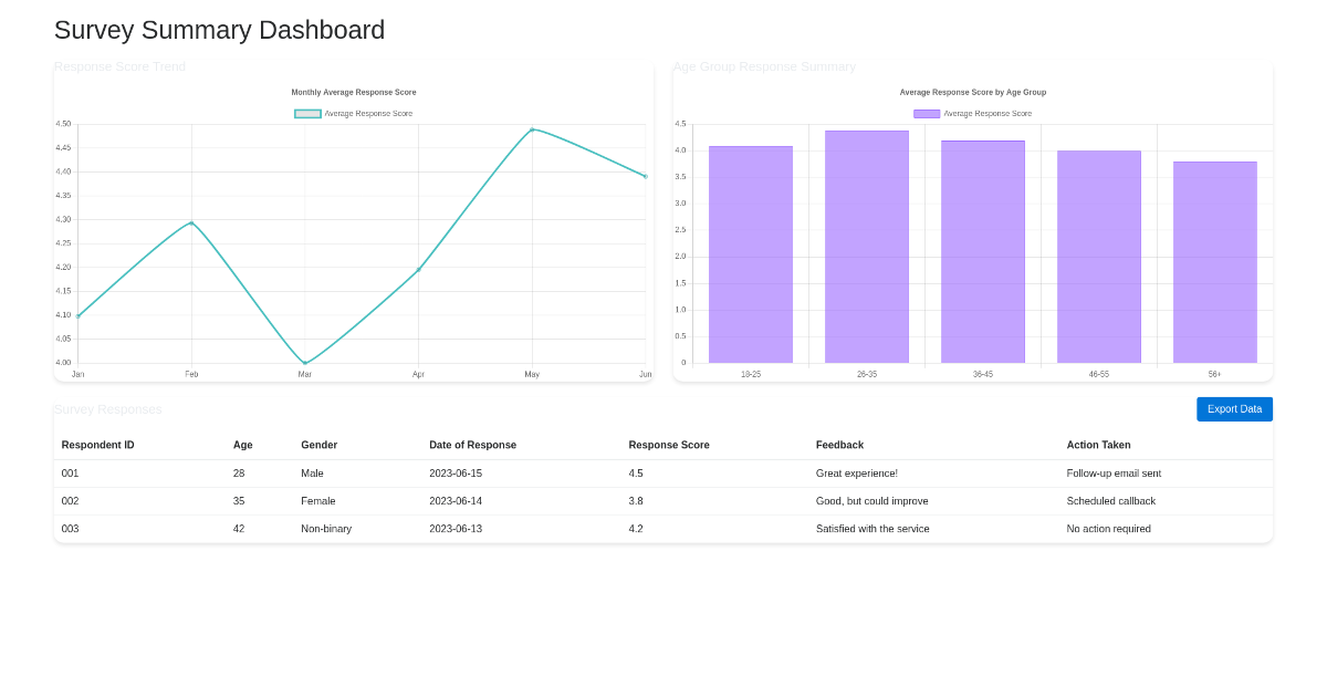 Dark Survey Dashboard - Free Html, Bootstrap Component