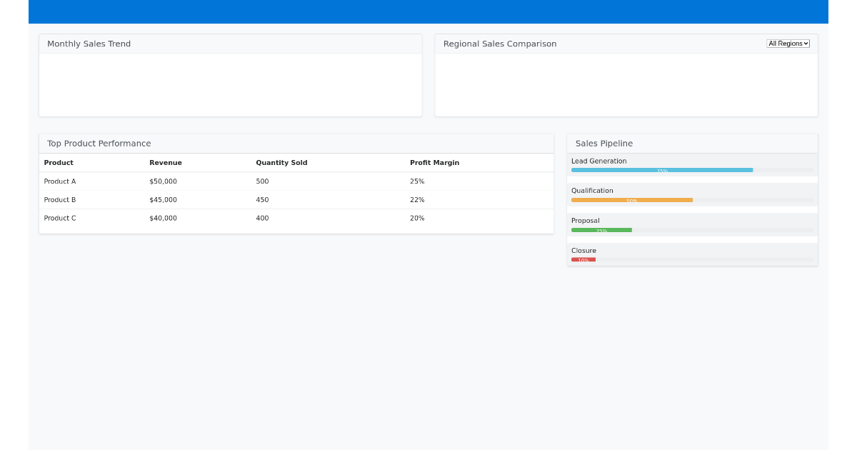 Responsive Dashboard UI with Bootstrap and HTML