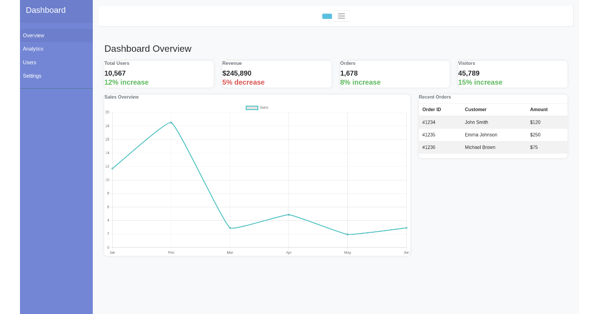 Modern Dashboard U I - Free Html, Bootstrap Component