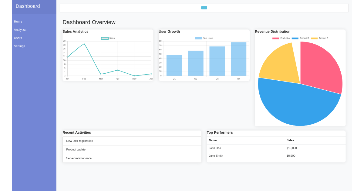 Advanced Dashboard Component - Free Html, Bootstrap Component