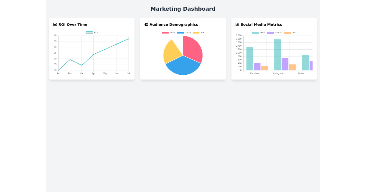 Marketing Dashboard - Free React, Tailwind Component