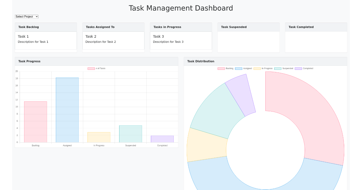 Task Management Dashboard - Free Html, Bootstrap Component