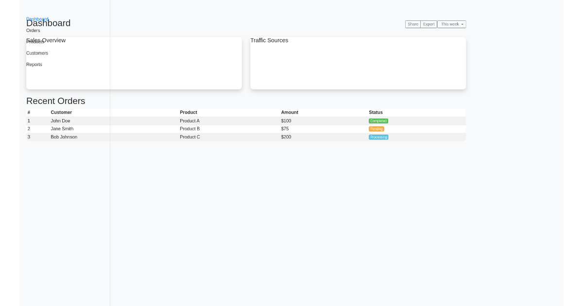 Responsive Dashboard Component - Free Html, Bootstrap Component
