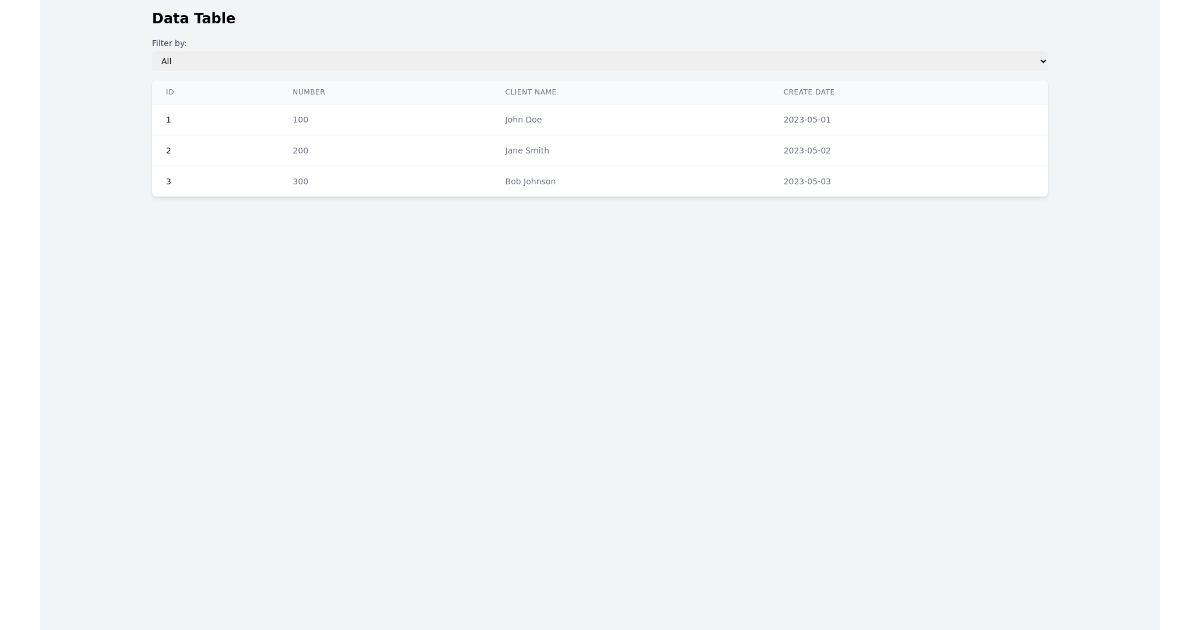 Responsive Data Table - Free Html, Tailwind Component