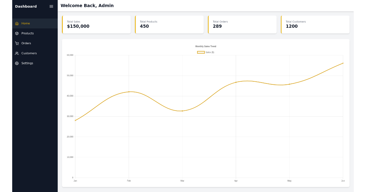 Dashboard - Free React, Tailwind Component