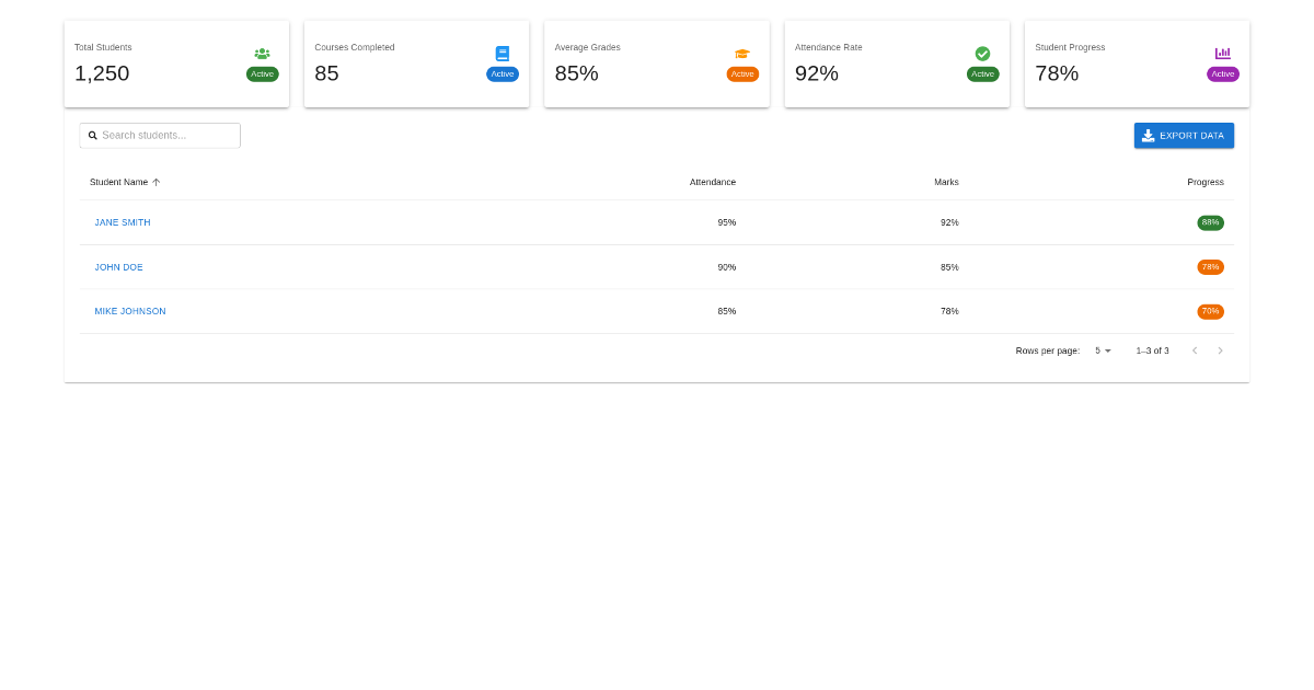 Online Learning Platform Stats Dashboard | Responsive React UI with MUI