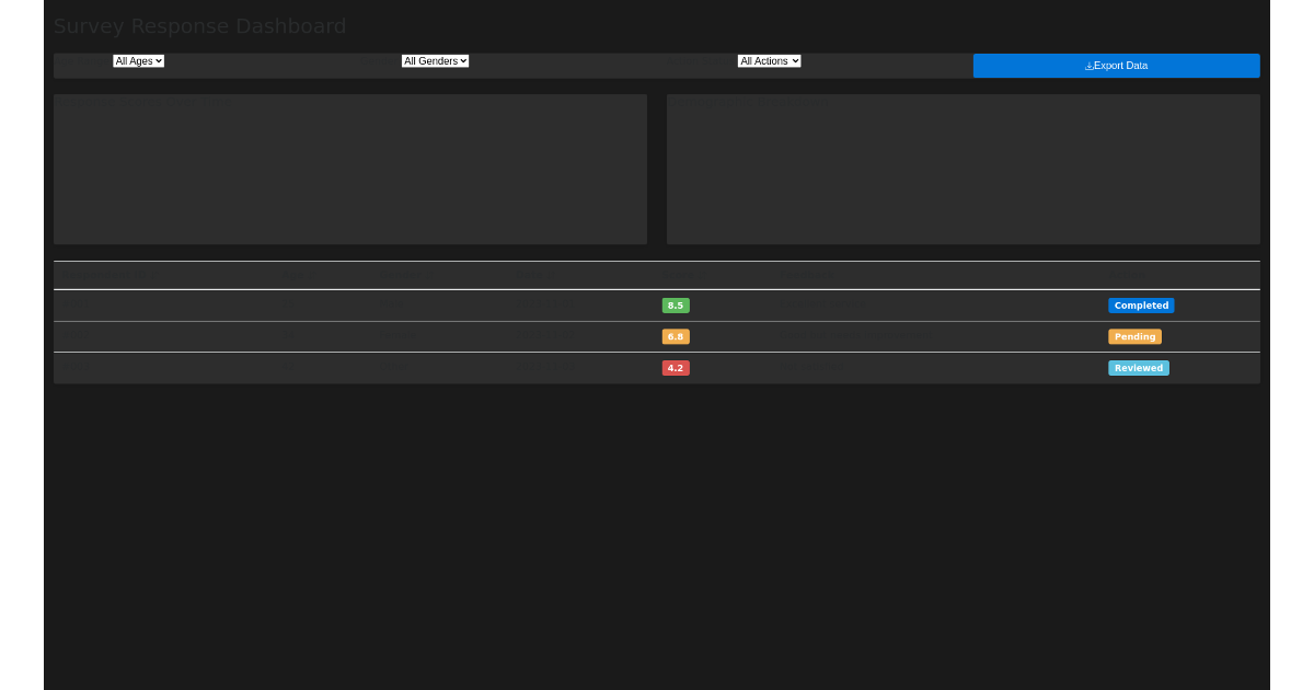 Dark Survey Dashboard - Free Html, Bootstrap Component