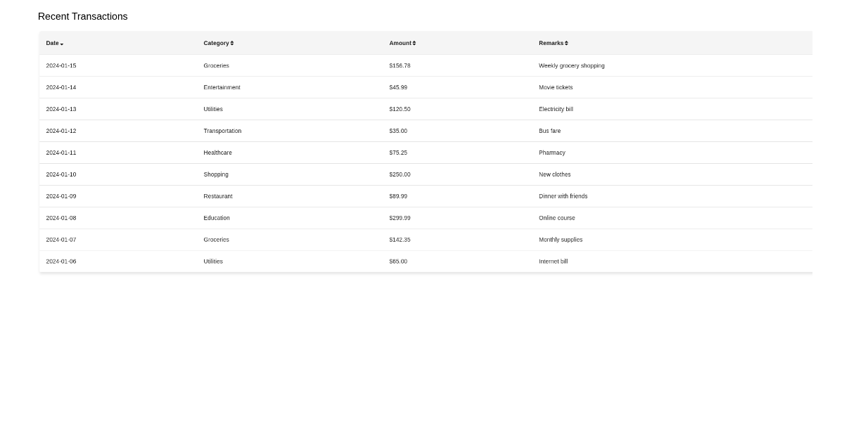 Styled Table Container - Free React, Mui Component