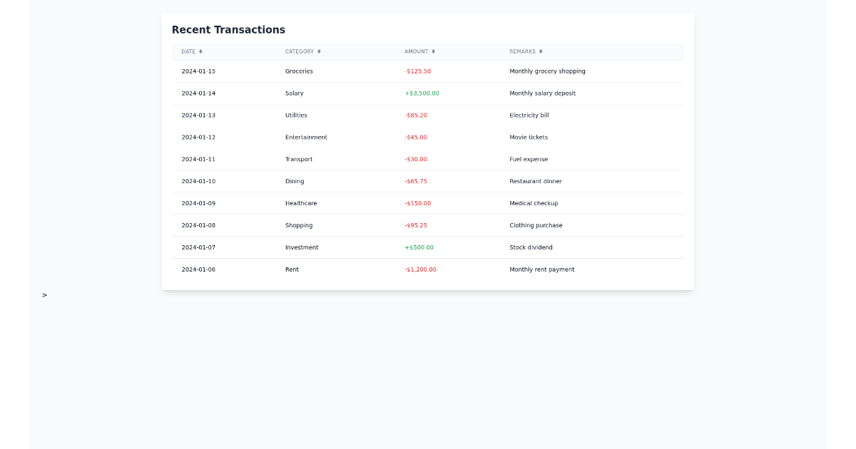 Transaction Tracking Table - Free Html, Tailwind Component
