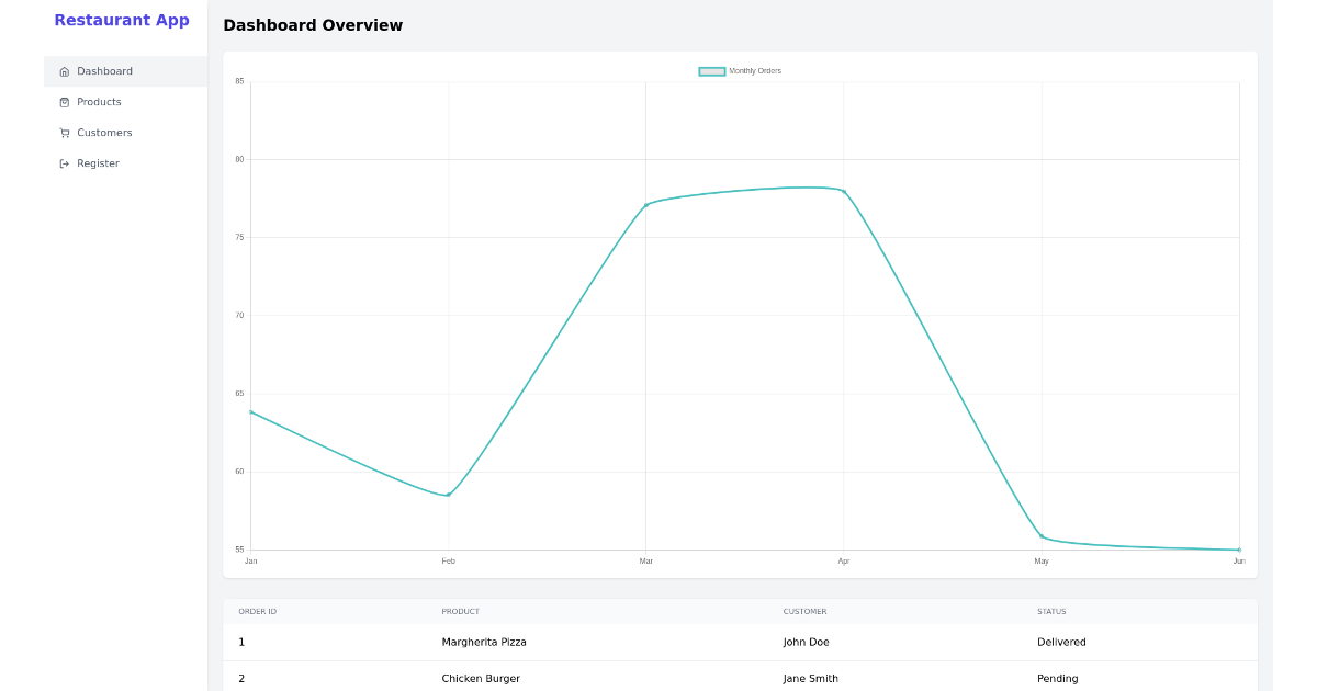 Restaurant App - Free React, Tailwind Component