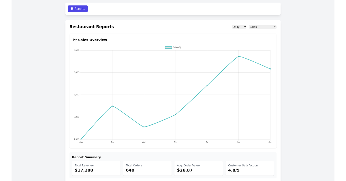 Restaurant Management - Free React, Tailwind Component