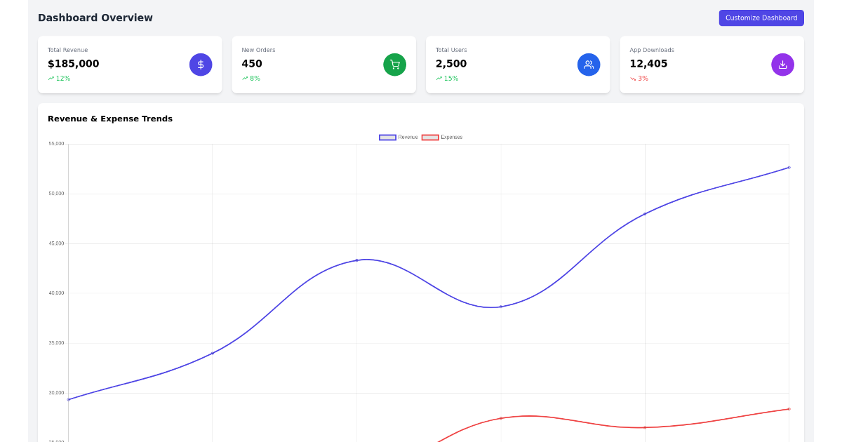 Dashboard - Free React, Tailwind Component