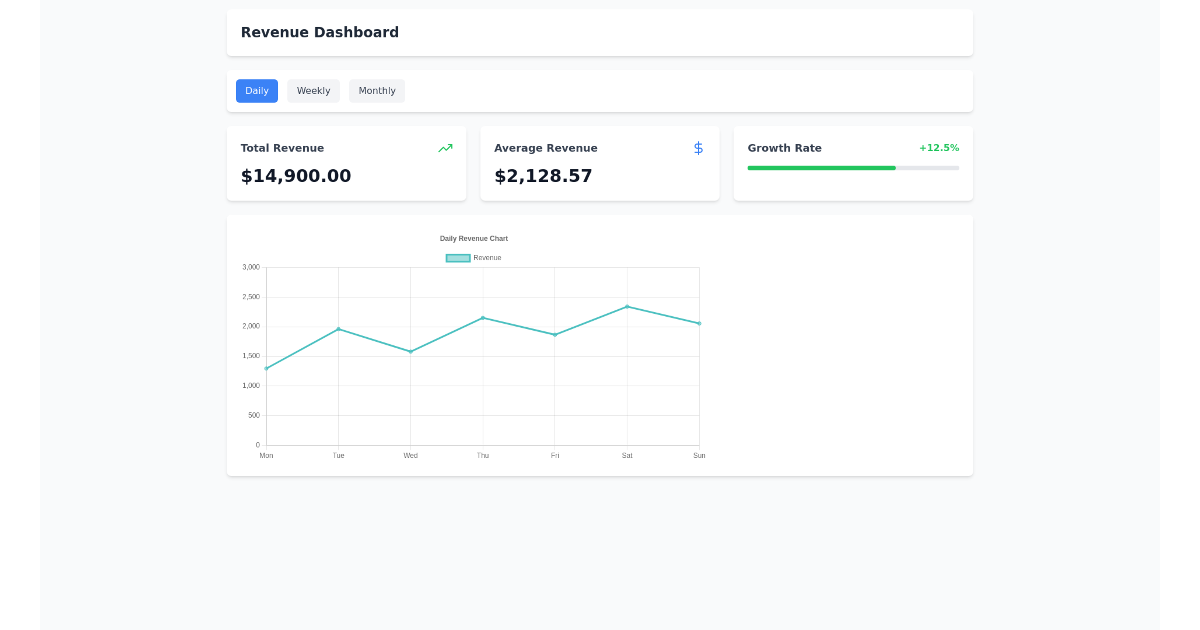 Revenue Dashboard - Free React, Tailwind Component