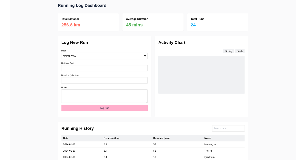 Running Log Dashboard - Free Html, Tailwind Component