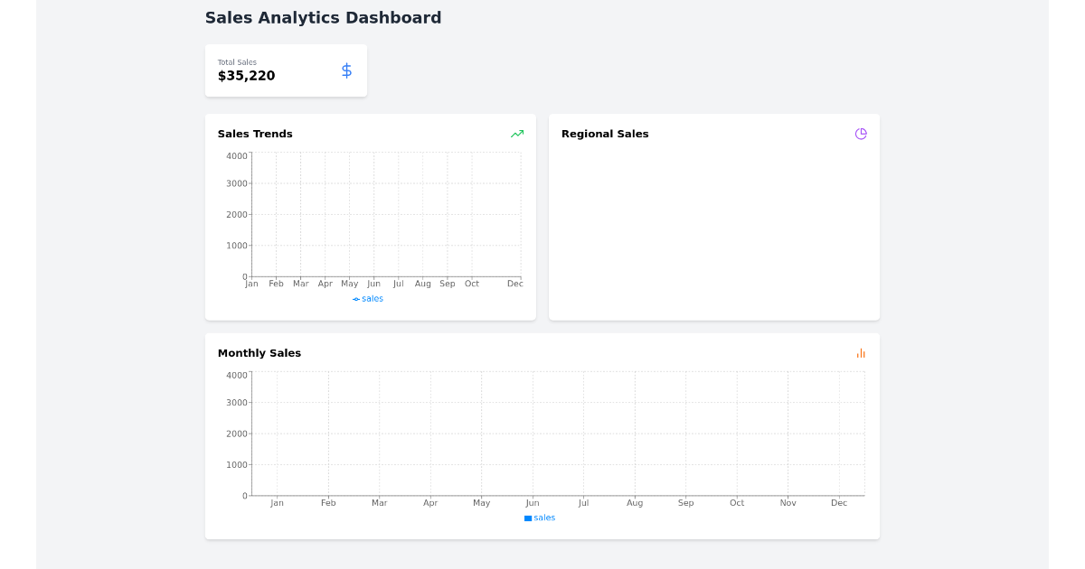 React Sales Analytics Dashboard with Tailwind CSS