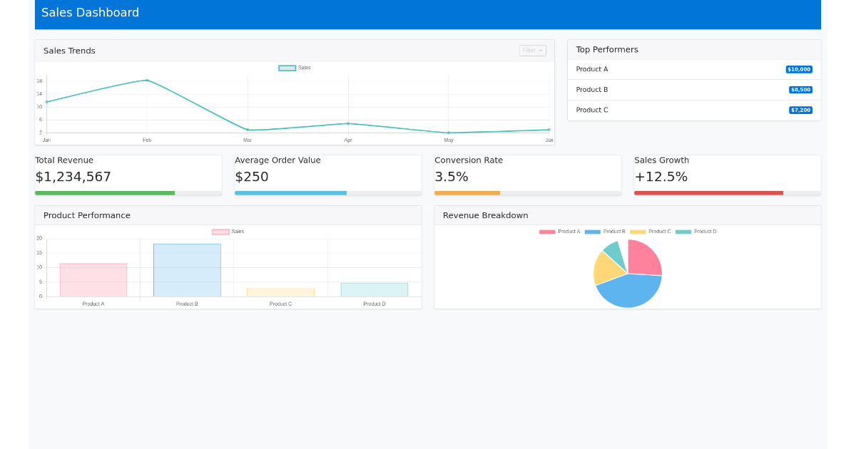 Sales Dashboard Component - Free Html, Bootstrap Component