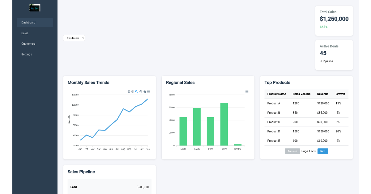 Sales Analytics Dashboard - Free Angular, Css Component