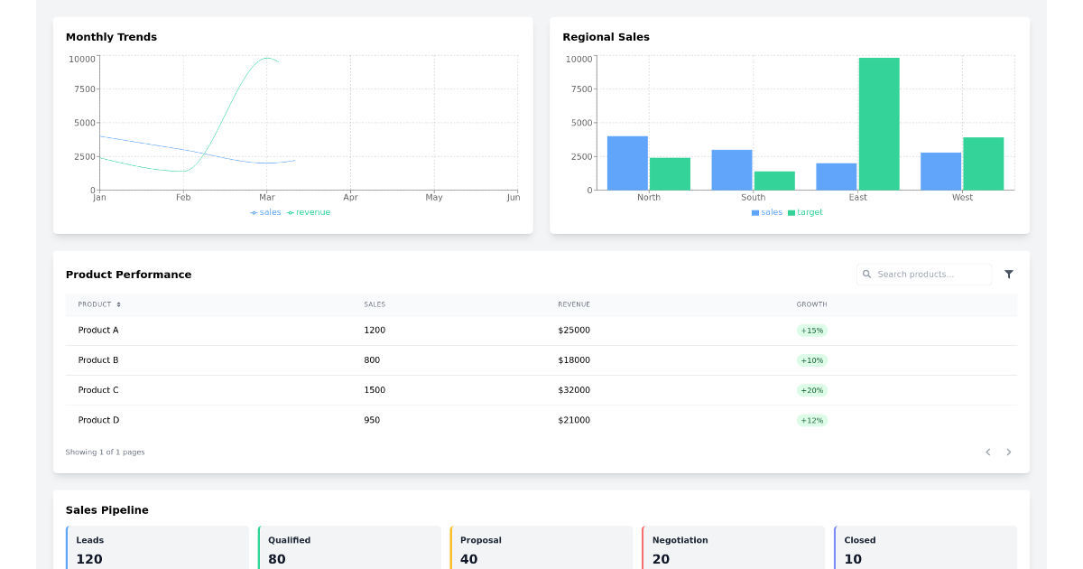 Dashboard - Free React, Tailwind Component