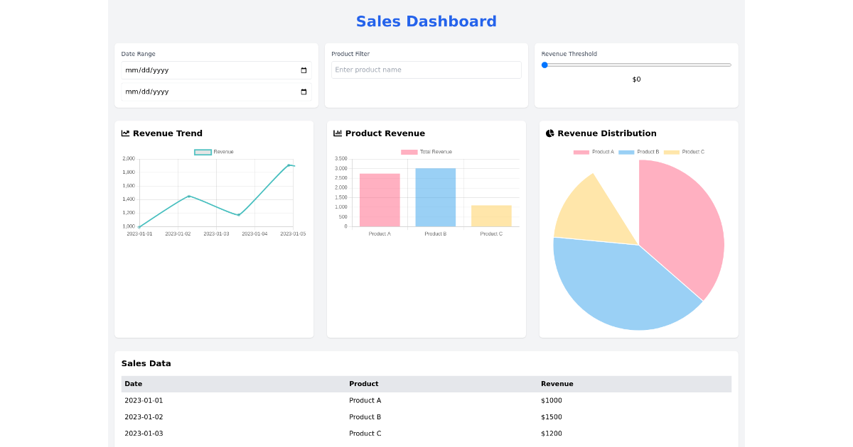 Dashboard - Free React, Tailwind Component