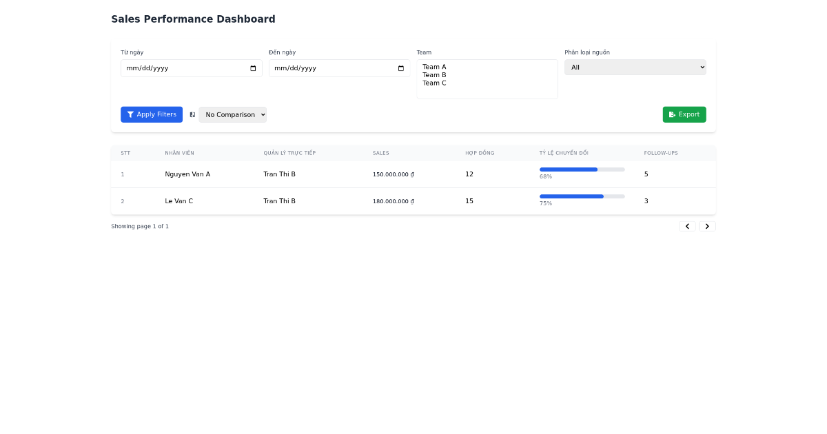 Sales Performance Dashboard - Free React, Tailwind Component