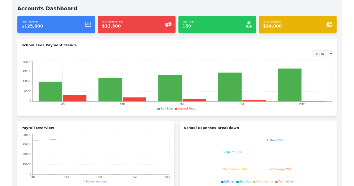 Dashboard - Free React, Tailwind Component
