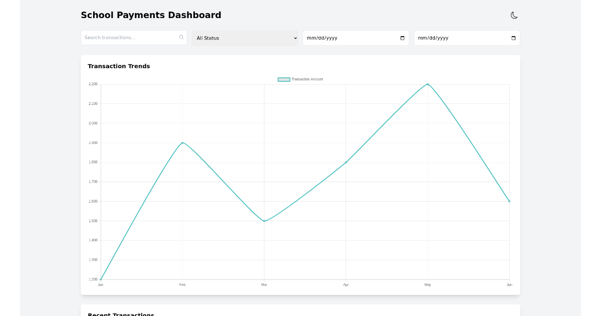 Dashboard - Free React, Tailwind Component