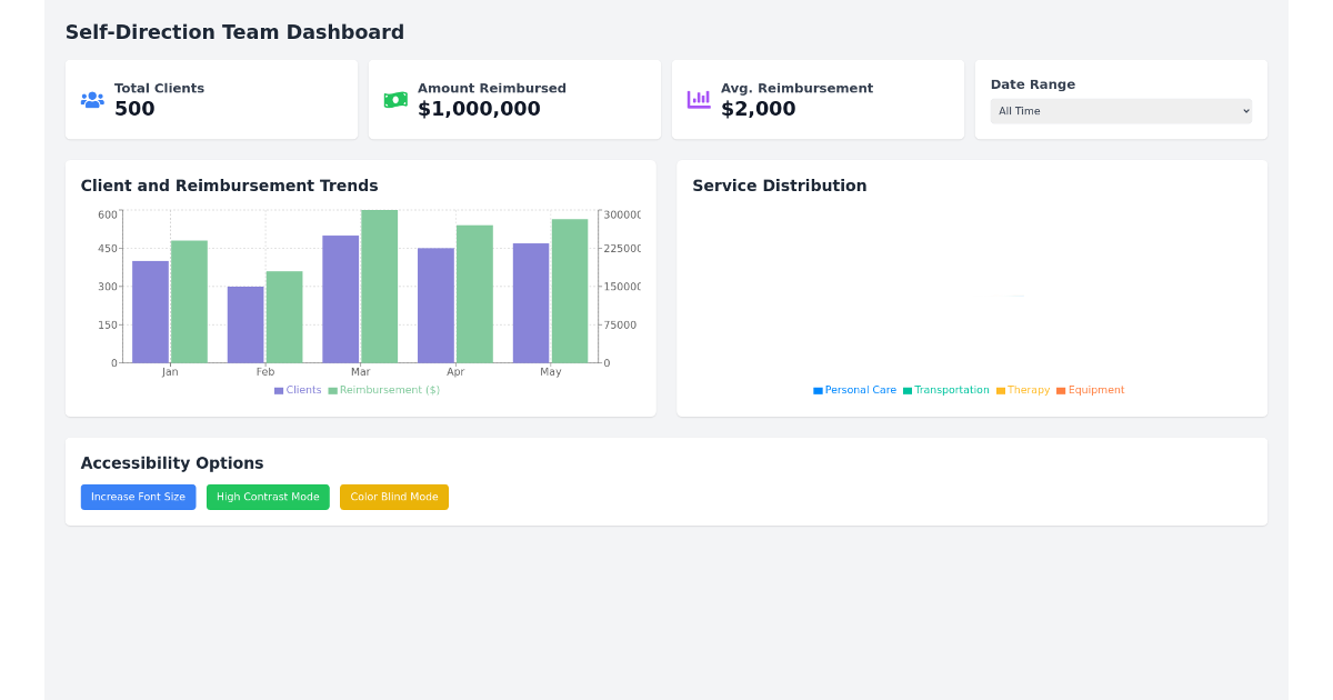 Dashboard - Free React, Tailwind Component