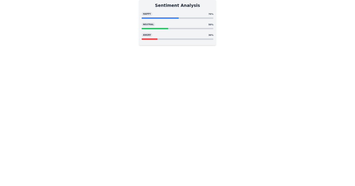 Sentiment Bar - Free React, Tailwind Component