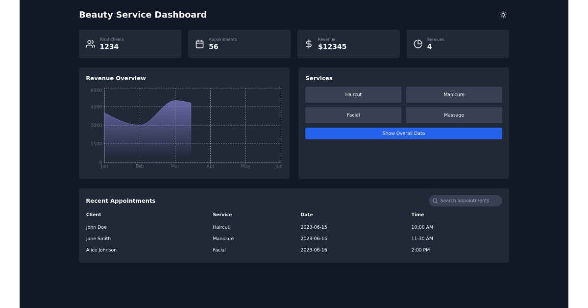 Admin Dashboard - Free React, Tailwind Component
