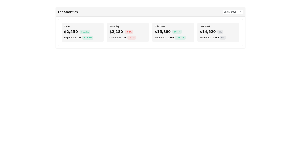 Statistics Dashboard Card - Free Html, Bootstrap Component
