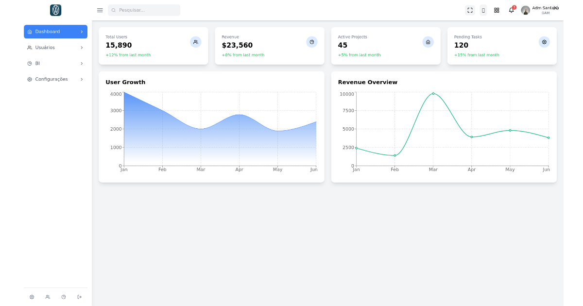 Admin Dashboard - Free React, Tailwind Component