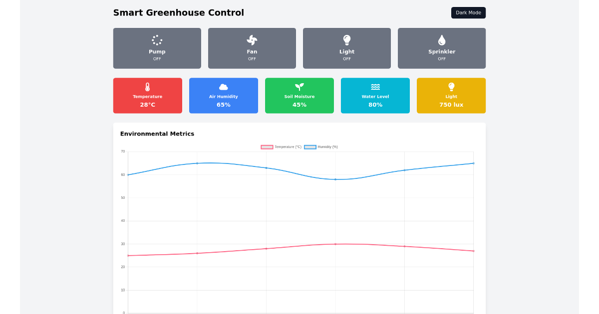 Dashboard - Free React, Tailwind Component