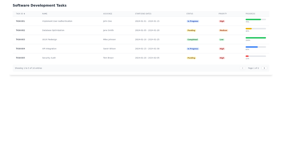 React Data Grid for Software Development Tasks with Tailwind CSS