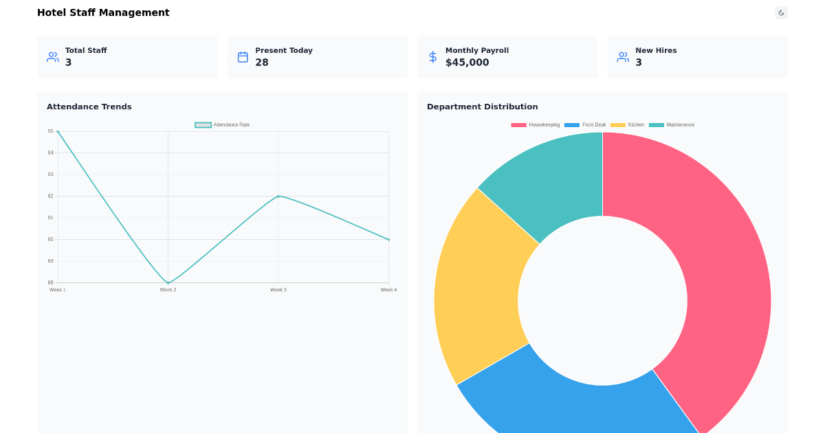 Theme Context - Free React, Tailwind Component