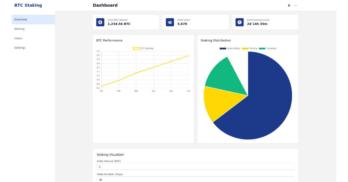 Dashboard - Free React, Tailwind Component