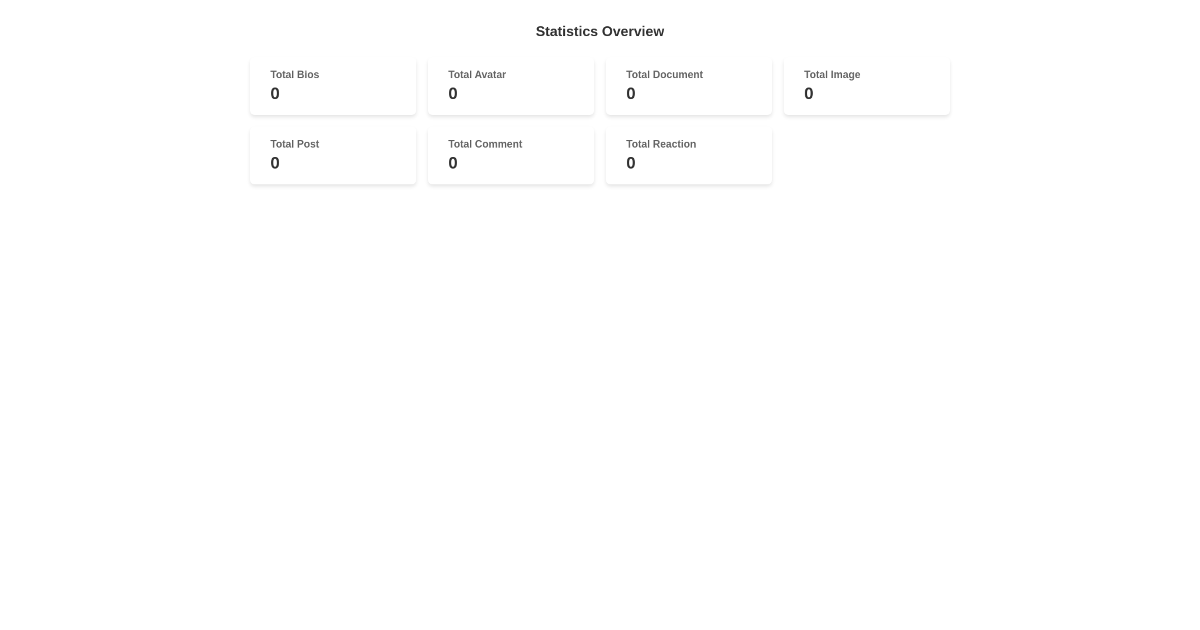 Statistics Overview Component - Free Angular, Css Component