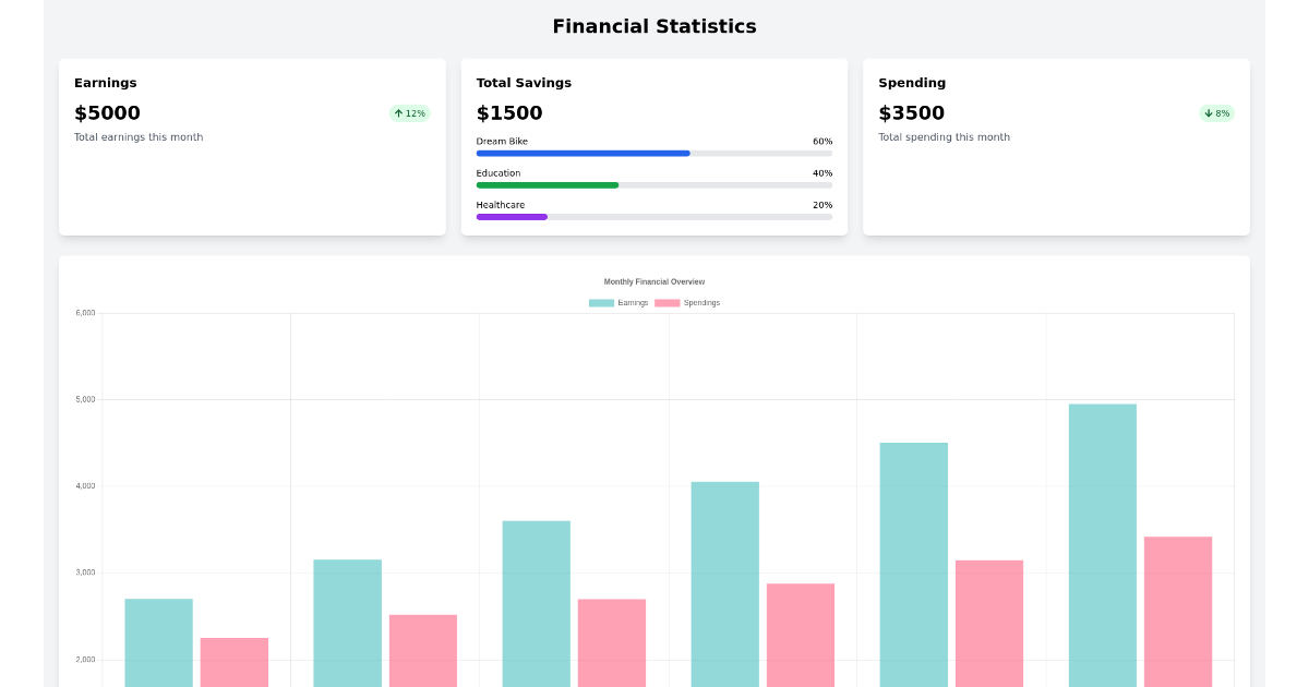 Statistics Component - Free React, Tailwind Component